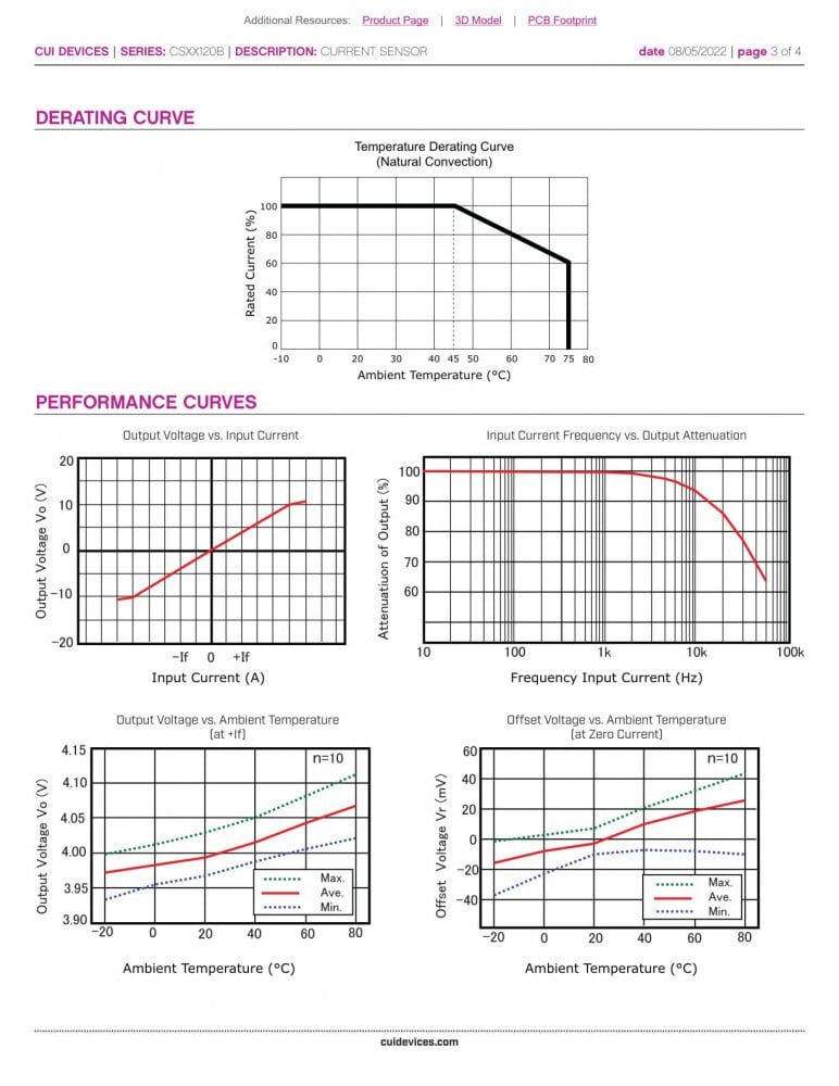 CS20120B technical document page 3