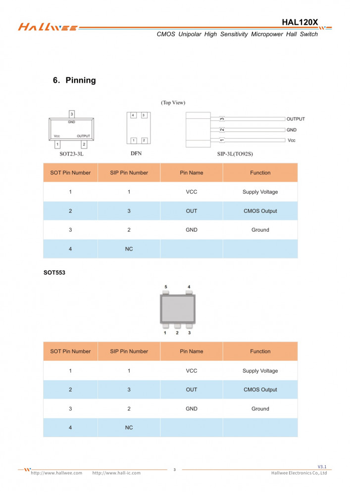 HAL1201NSO datasheet page 3