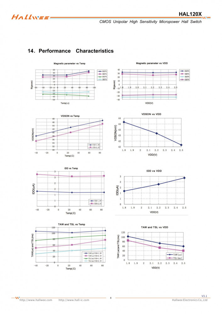 HAL1201NSO datasheet page 8