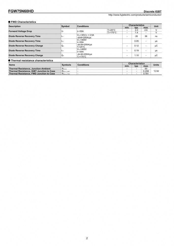 FGW75N60HD datasheet page 2