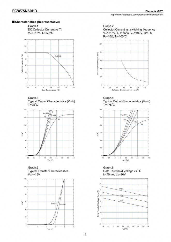 FGW75N60HD datasheet page 3