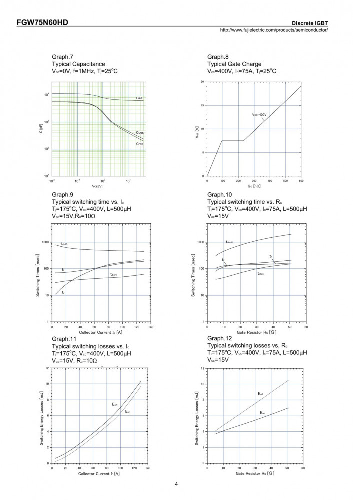 FGW75N60HD datasheet page 4