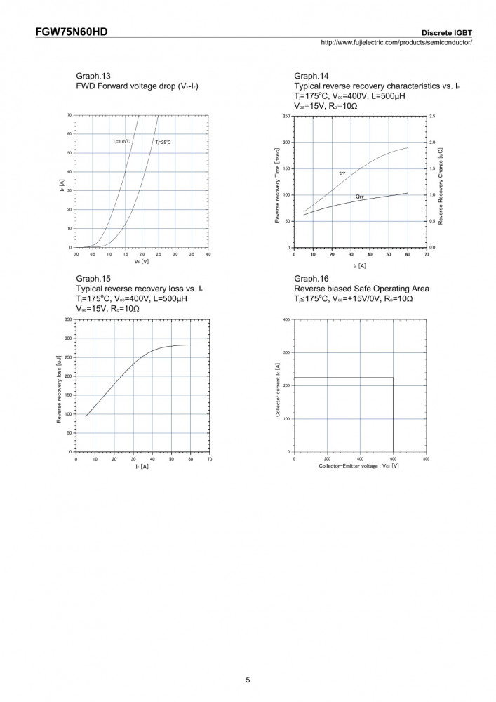 FGW75N60HD datasheet page 5