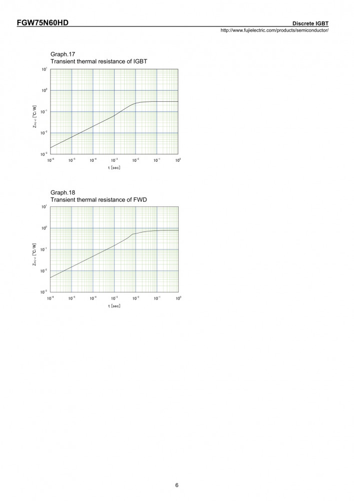 FGW75N60HD datasheet page 6