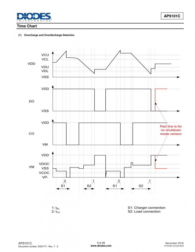 AP9101C datasheet page 9