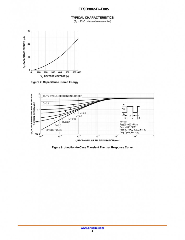 FFSB3065B-F085 datasheet page 4