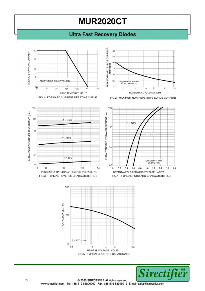 MUR2020CT datasheet page 2