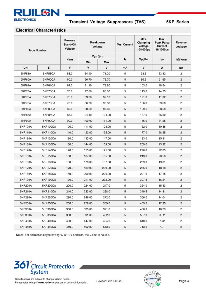 5KP series datasheet page 3