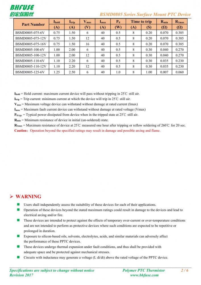 BHFUSE BSMD0805 series electrical characteristics