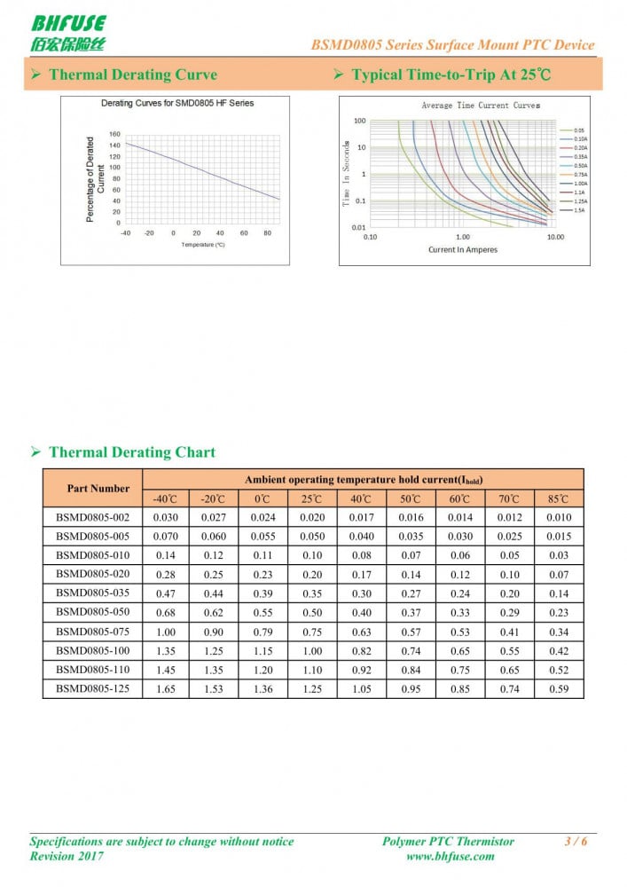 BHFUSE BSMD0805 thermal derating and soldering