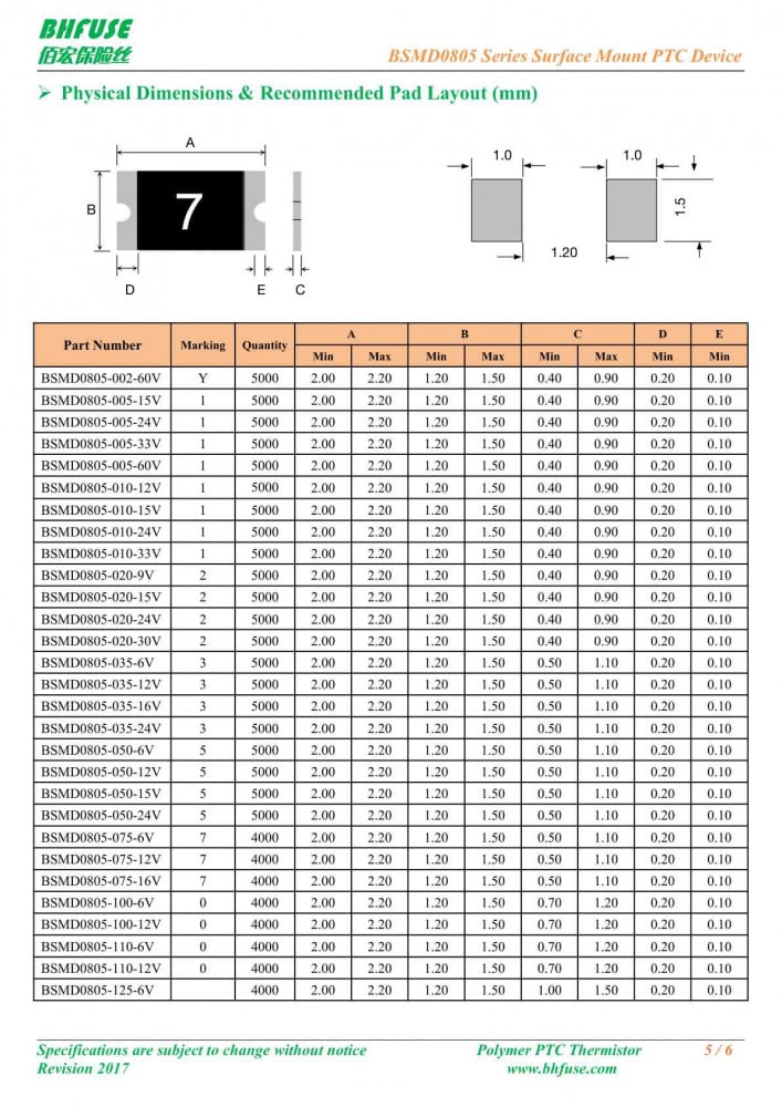 BHFUSE BSMD0805 tape and reel specifications