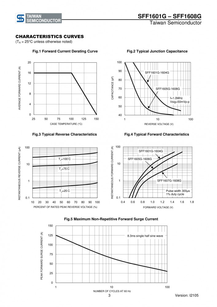 SFF1608G datasheet preview, page 3