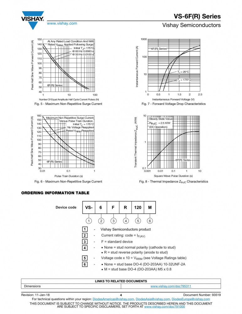 VS-6F datasheet page 4