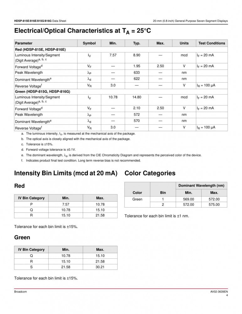 HDSP-815E datasheet page 4
