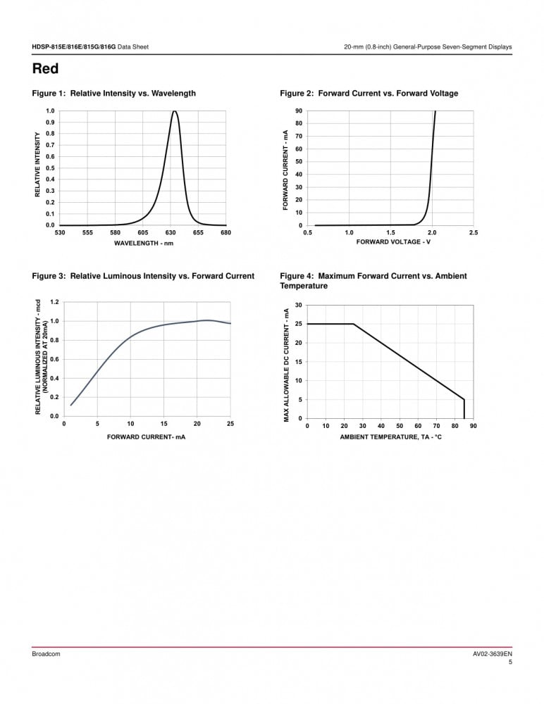 HDSP-815E datasheet page 5