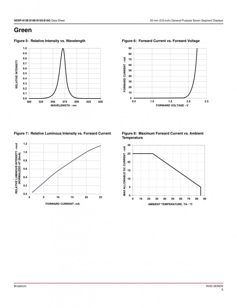 HDSP-815E datasheet page 6
