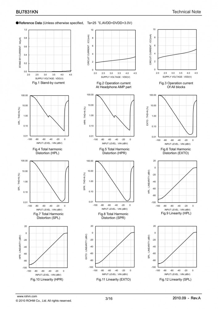 BU7831KN-E2 datasheet page 3