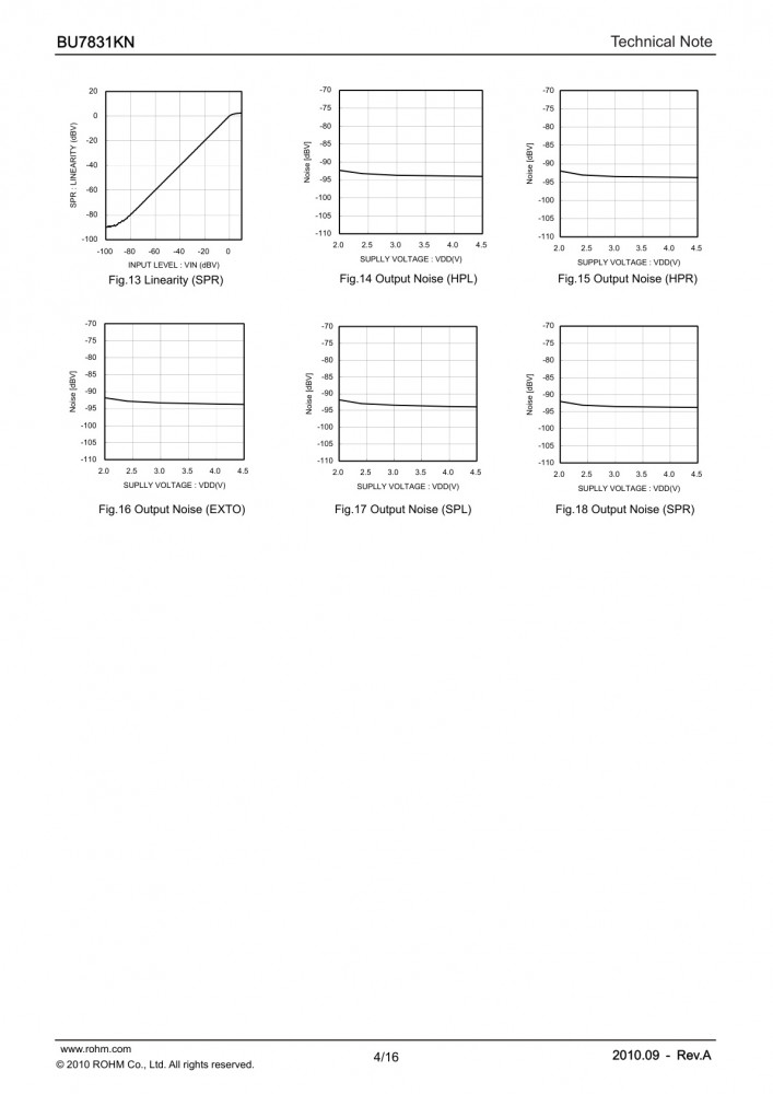 BU7831KN-E2 datasheet page 4