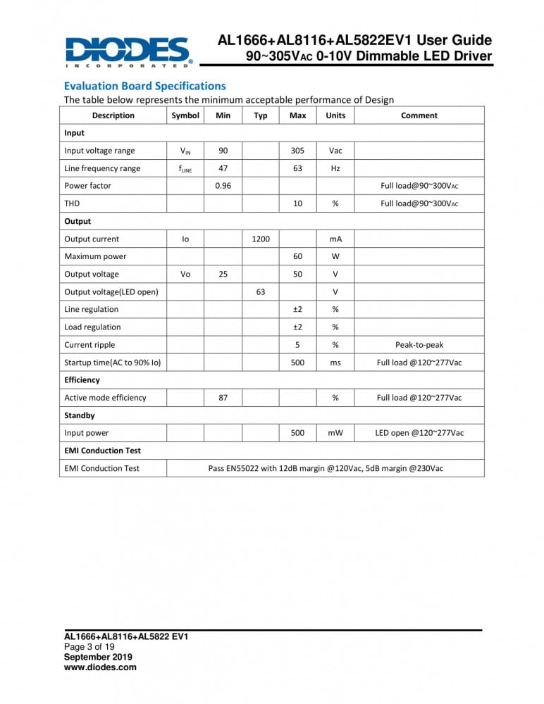 AL1666 AL8116 AL5822EV1 document page 3