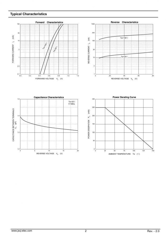 DAN202 datasheet page 2