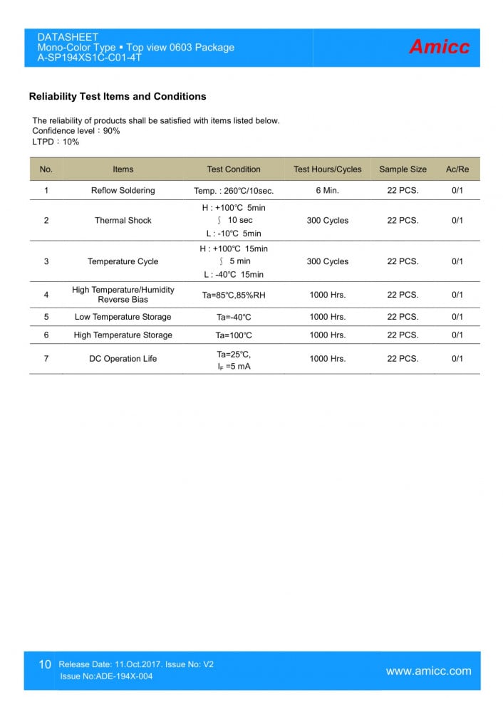 A-SP194XS1C-C01-4T datasheet page 10