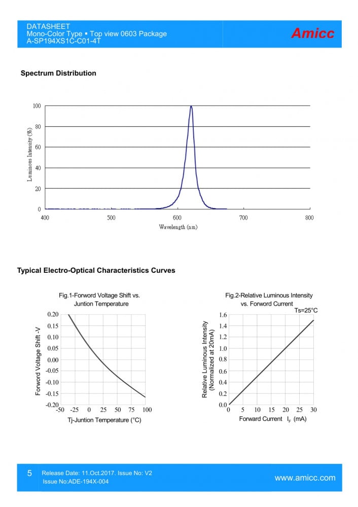 A-SP194XS1C-C01-4T datasheet page 5