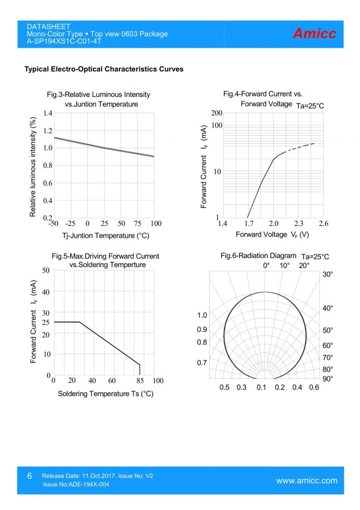 A-SP194XS1C-C01-4T datasheet page 6