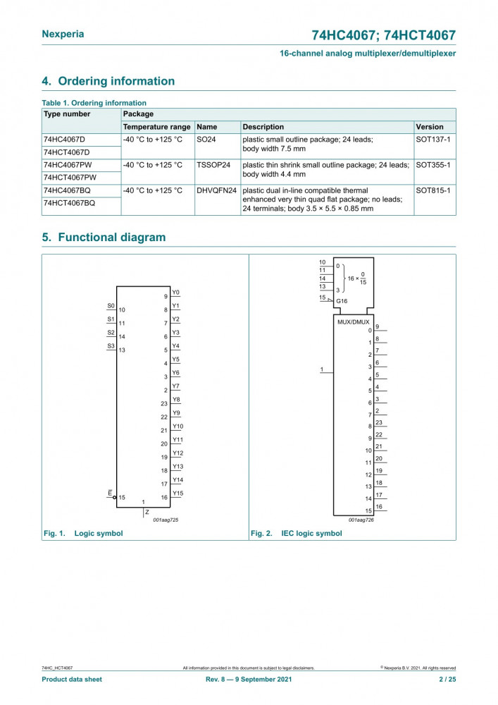 74HCT4067 datasheet page 2