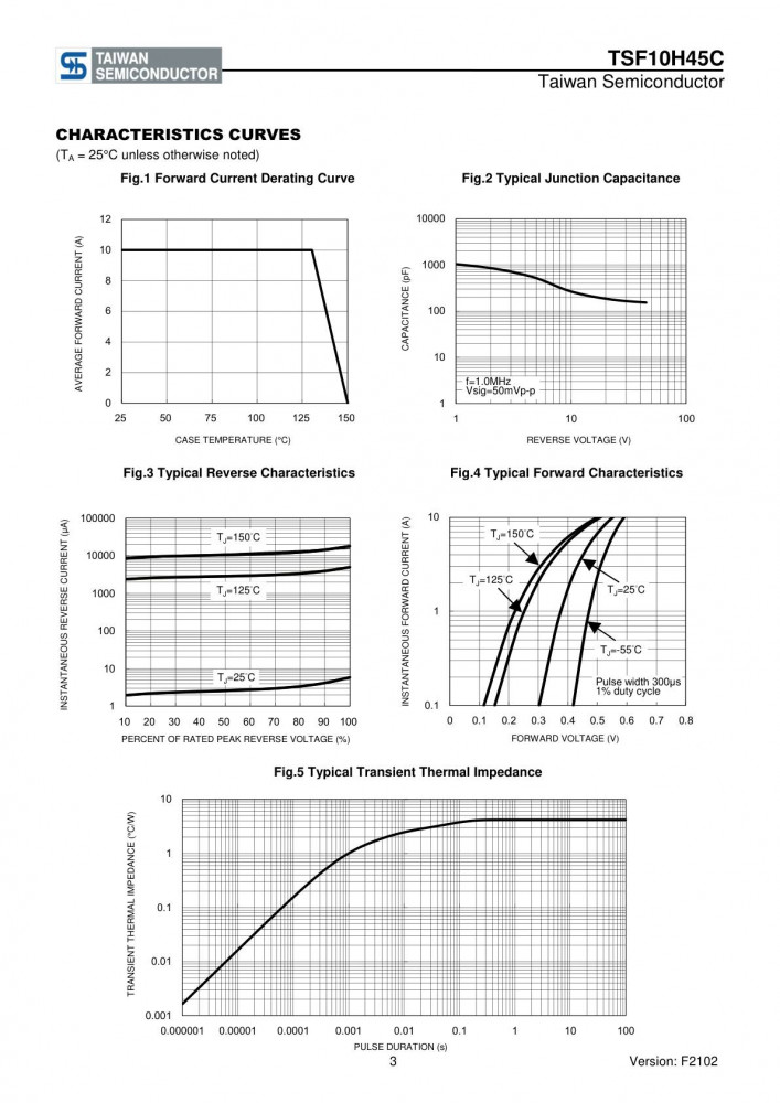 TSF10H45C datasheet page 3