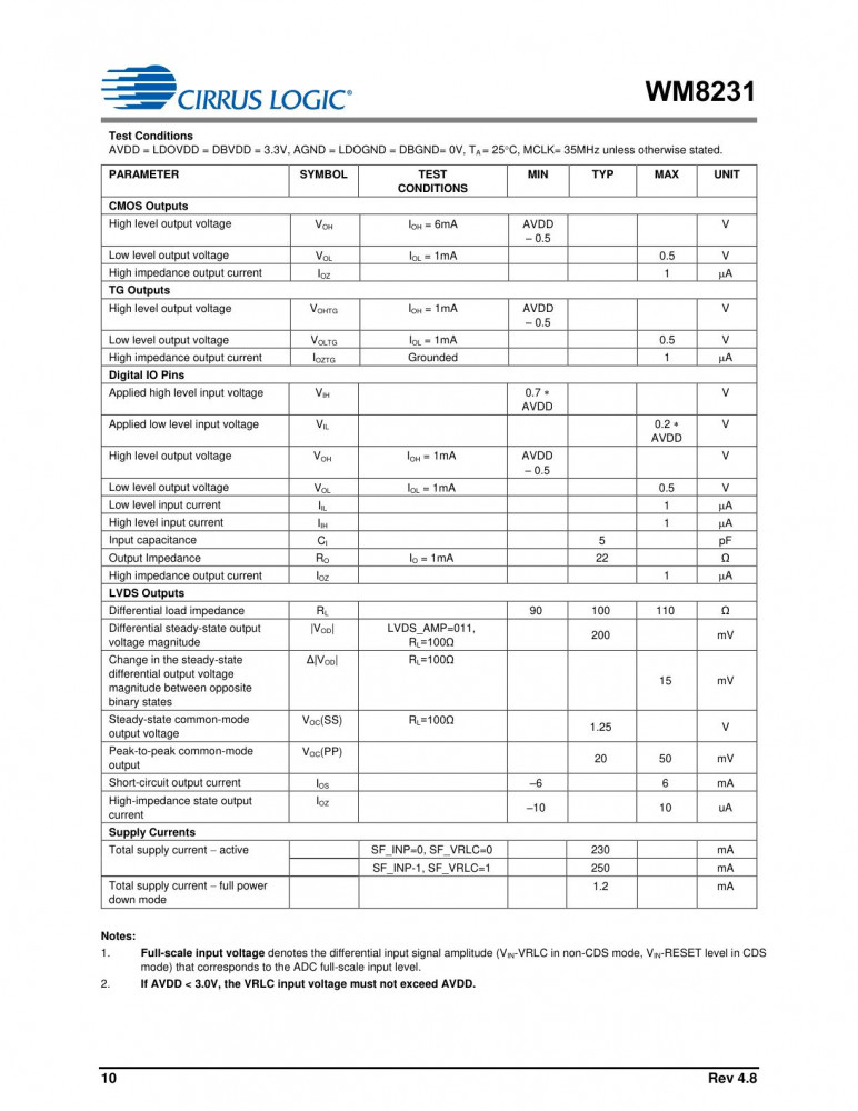 WM8231 document page 10