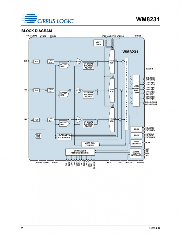 WM8231 document page 2