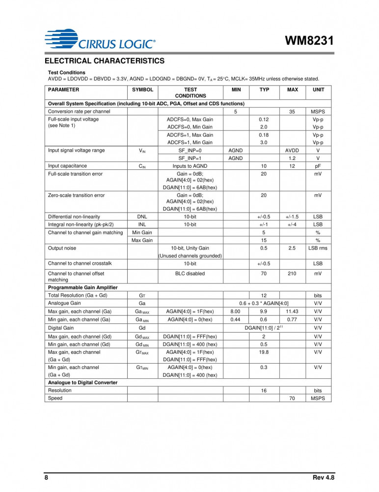 WM8231 document page 8