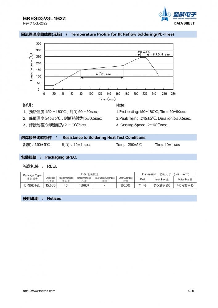 BRESD3V3L1B2Z datasheet page 6