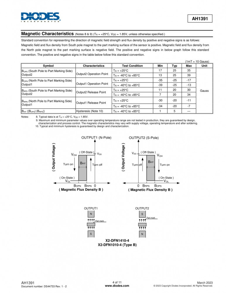AH1391-FS4-7 datasheet page 4