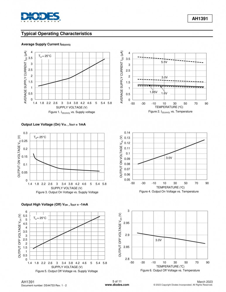 AH1391-FS4-7 datasheet page 5