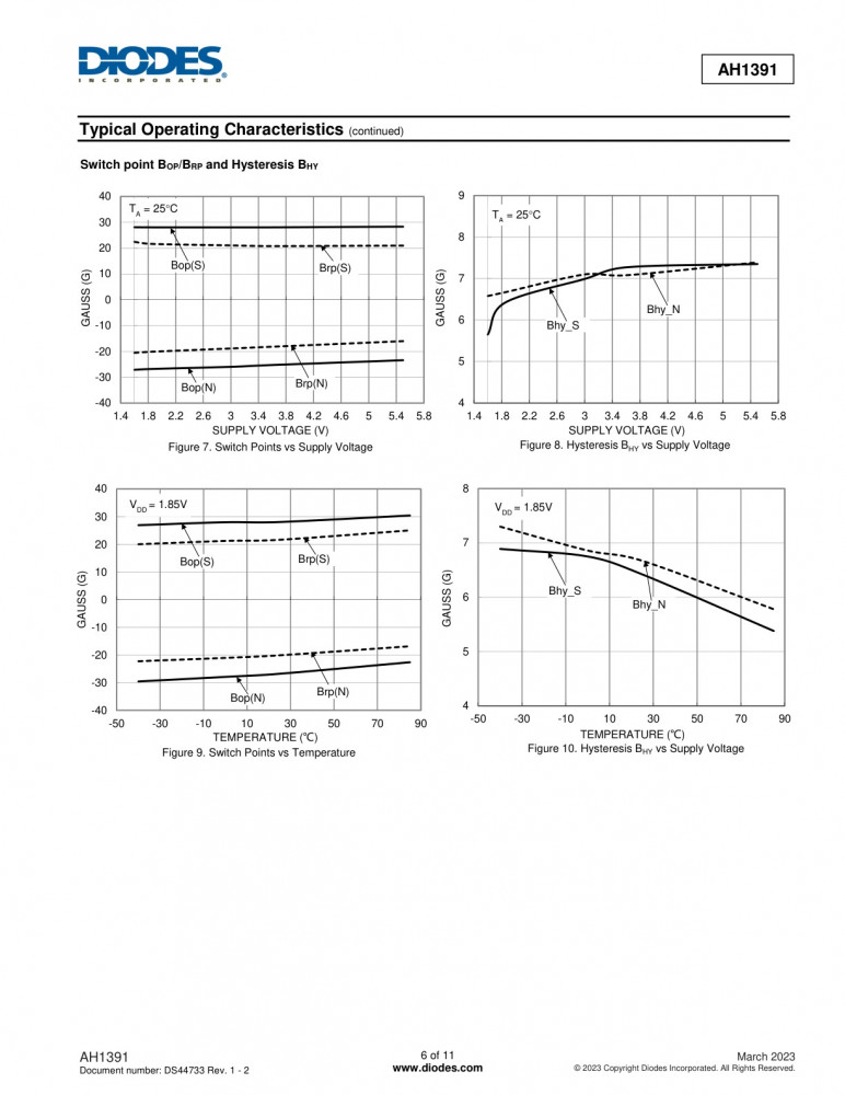 AH1391-FS4-7 datasheet page 6