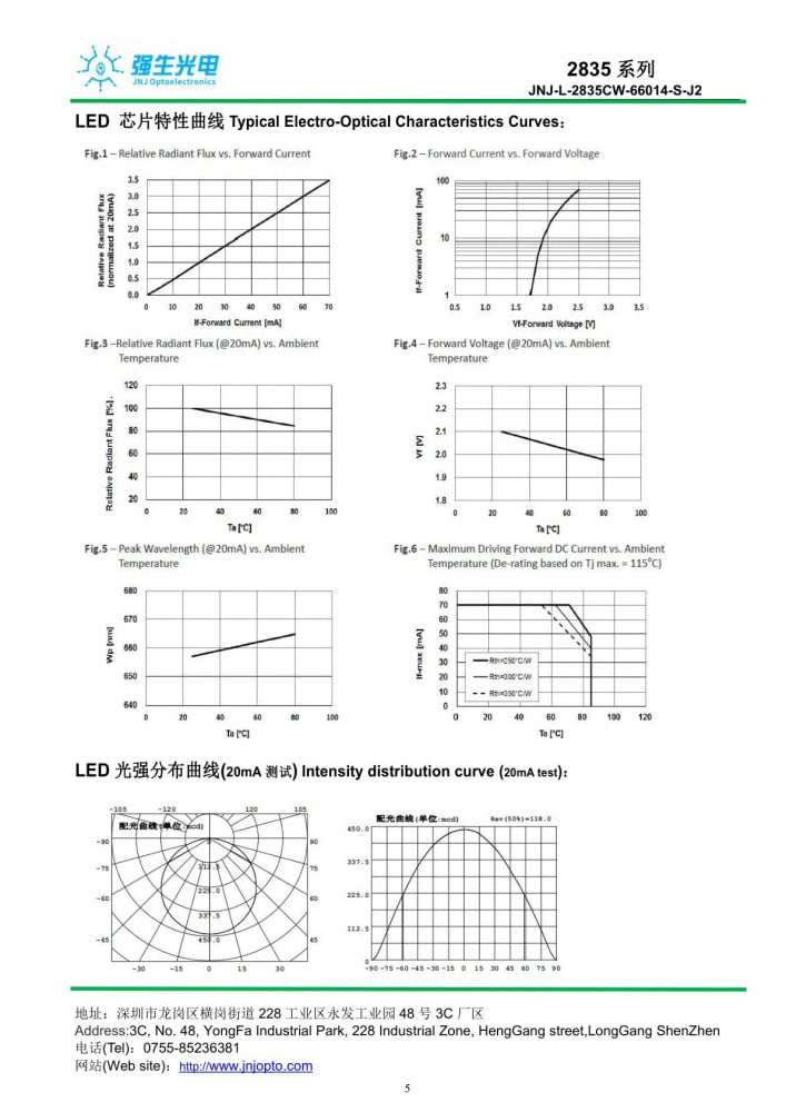 JNJ-L-2835CW-66014-S-J2 datasheet page 5