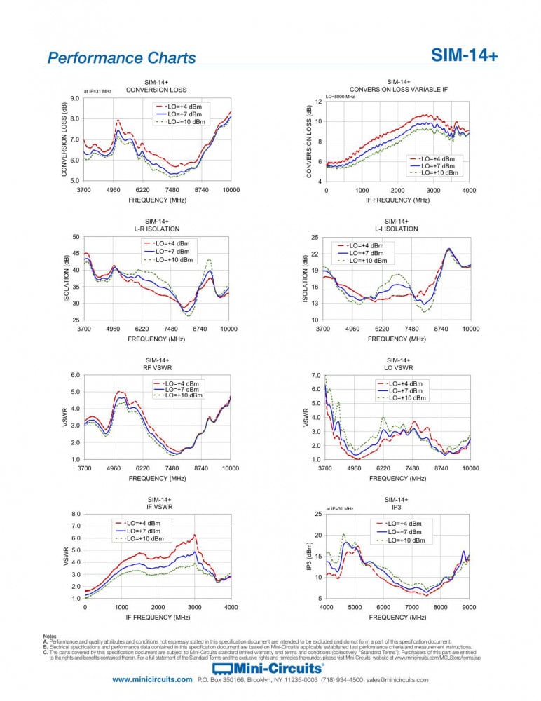 SIM-14+ technical datasheet page 2