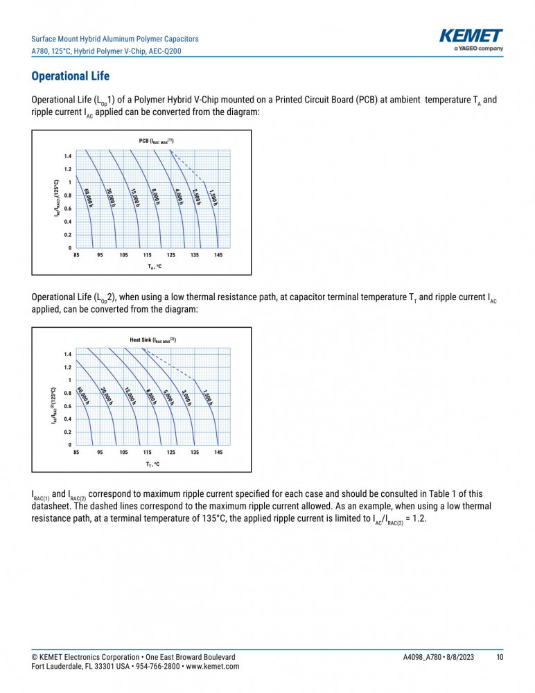 KEMET A780 datasheet page 10