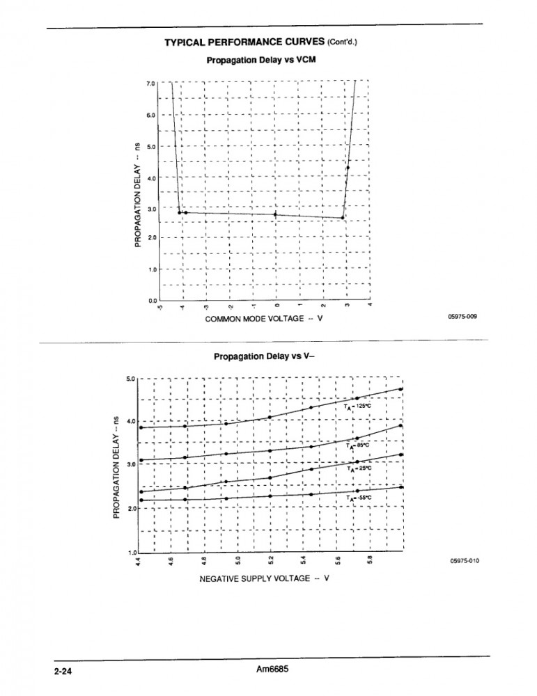 AM6685DL datasheet page 10