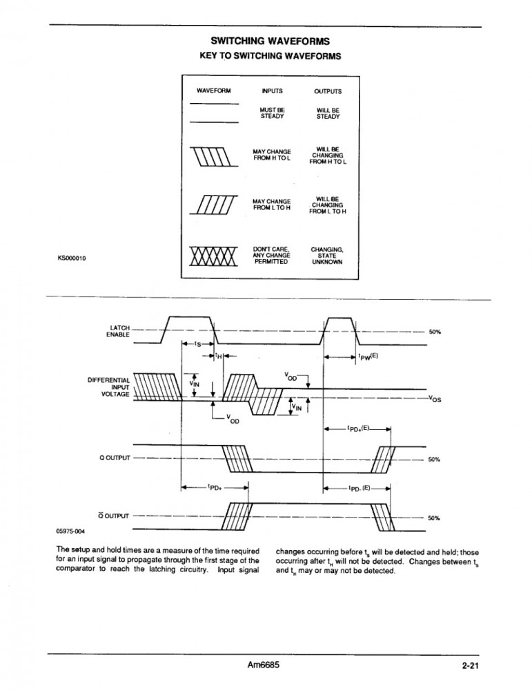 AM6685DL datasheet page 7