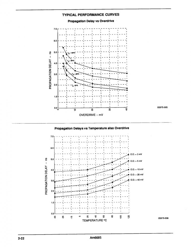 AM6685DL datasheet page 8
