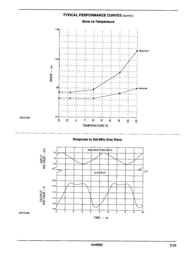 AM6685DL datasheet page 9