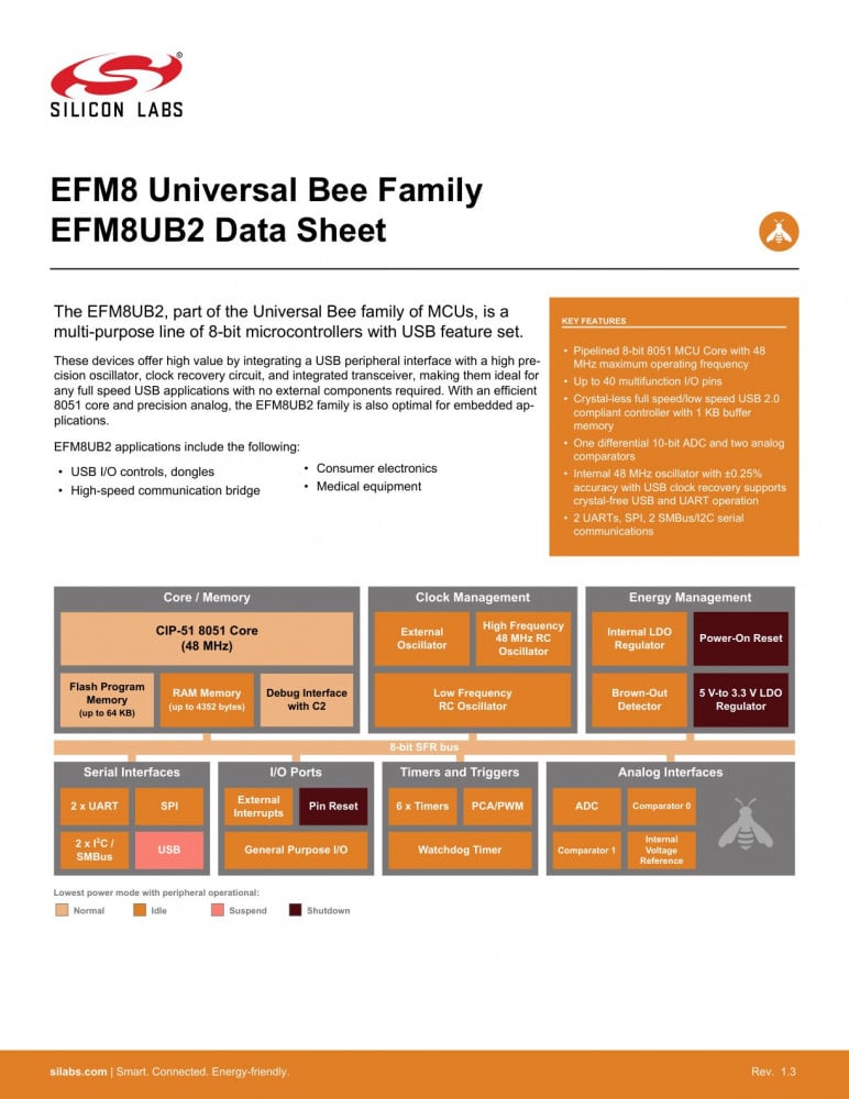 EFM8UB2 datasheet page 1