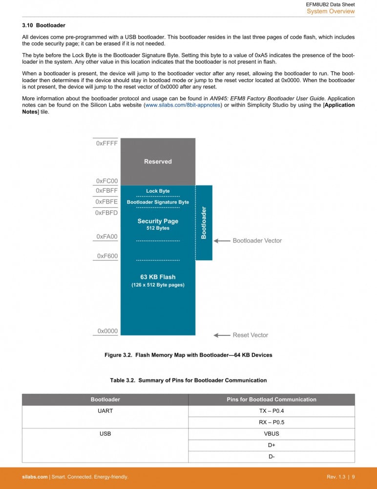 EFM8UB2 datasheet page 10
