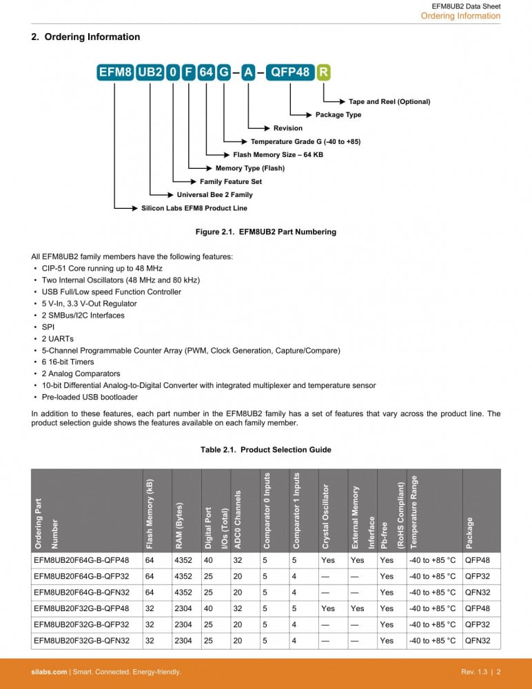 EFM8UB2 datasheet page 3
