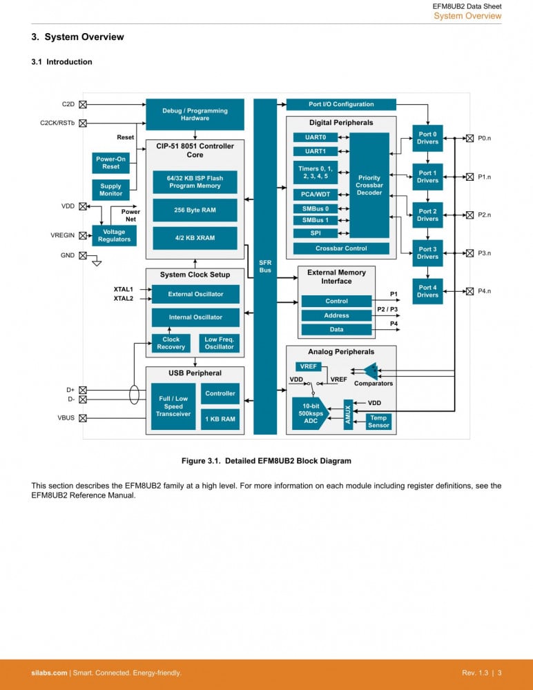 EFM8UB2 datasheet page 4