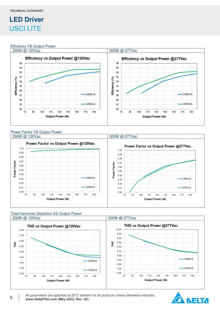 Delta USCI LITE datasheet page 8