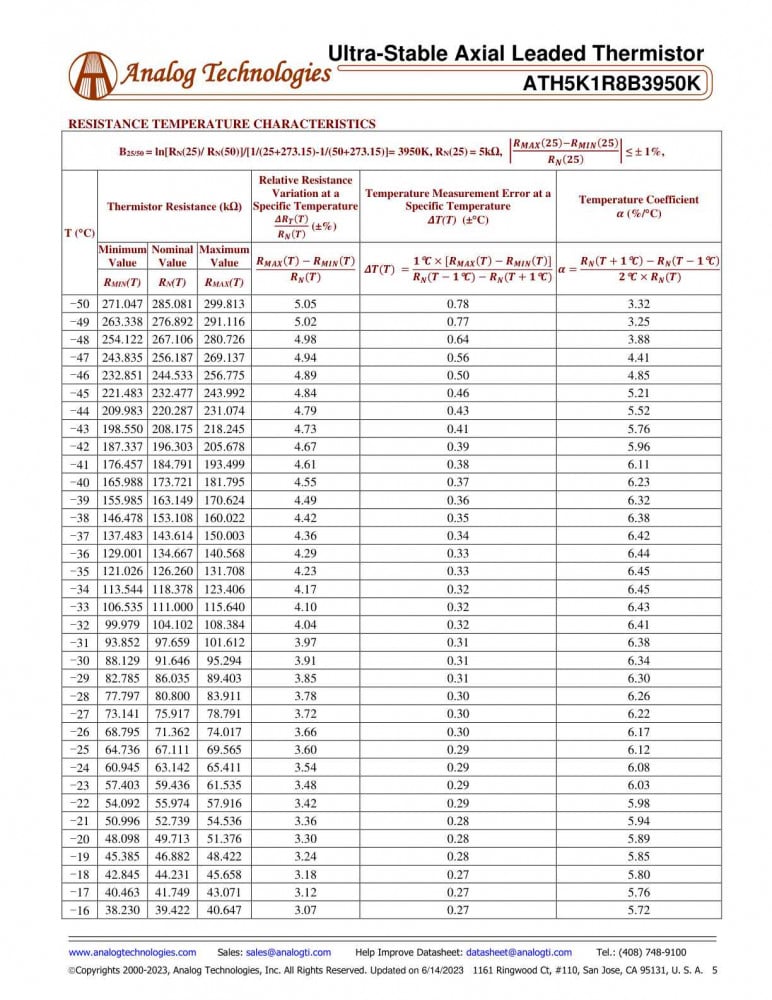 ATH10K1R8B3950K datasheet page 5