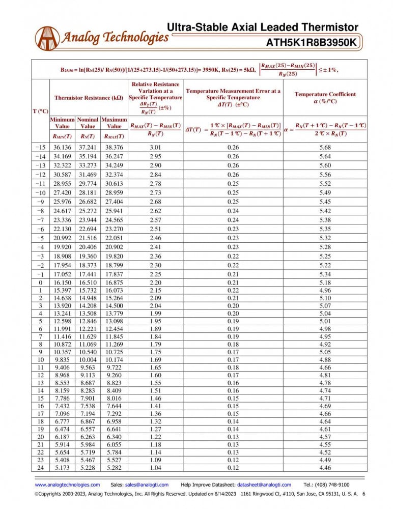 ATH10K1R8B3950K datasheet page 6
